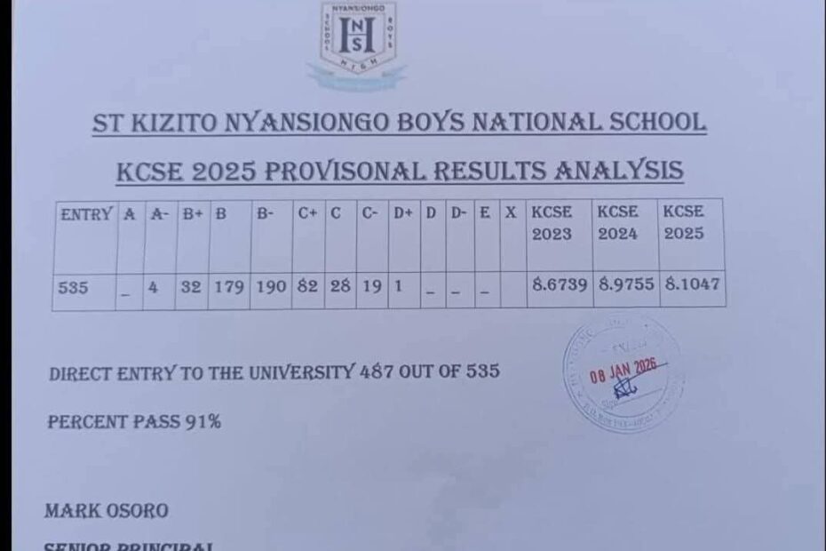 St. Kizito Nyansiongo Boys High School's KCSE 2025 Results Analysis ...