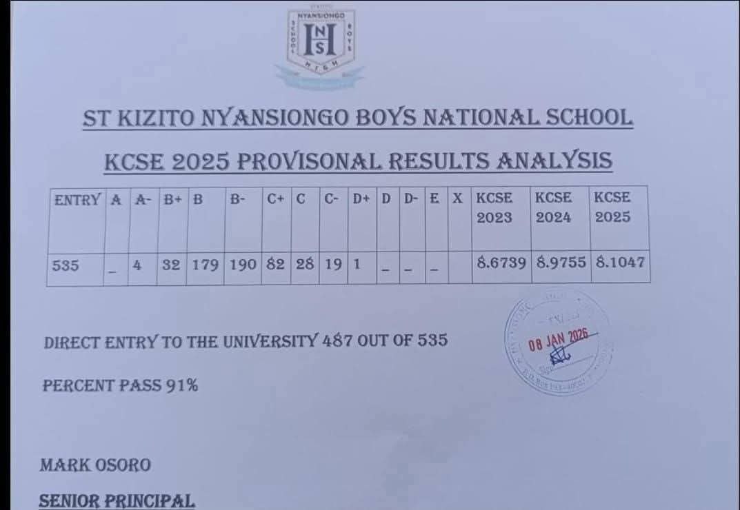 St. Kizito Nyansiongo Boys High School's KCSE 2025 Results Analysis ...