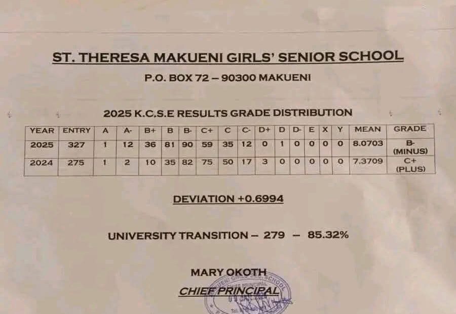 St. Theresa Makueni Girls' High School's KCSE 2025 Results Archives ...