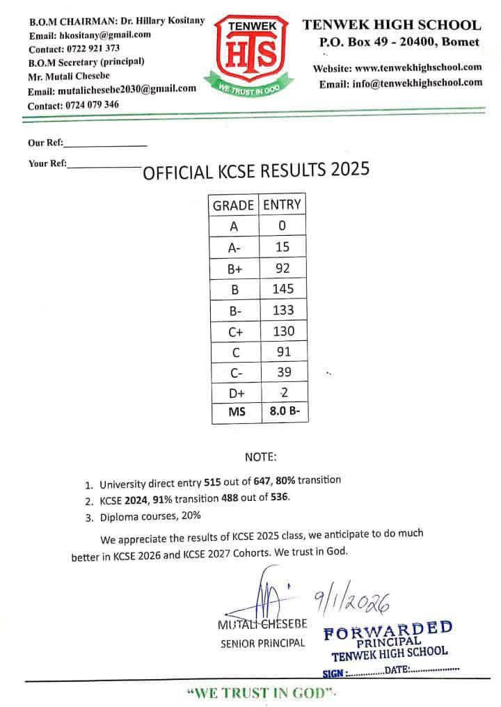 Tenwek Boys High School KCSE 2025 Results Analysis & Grade Count - News Pro