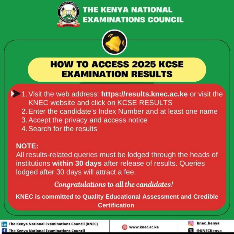 KCSE 2025 Results Released by Education CS Julius Migos Ogamba ...